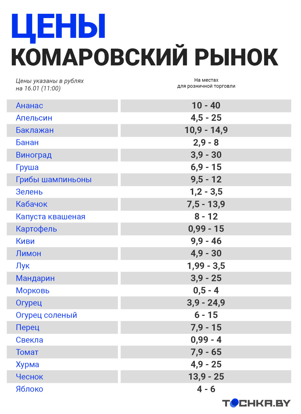 Молодая картошка по нереальной цене: чем удивляет Комаровка в январе ...