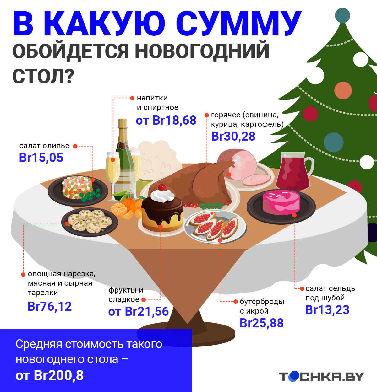Скромно и со вкусом: сколько стоит накрыть традиционный стол на Новый ...